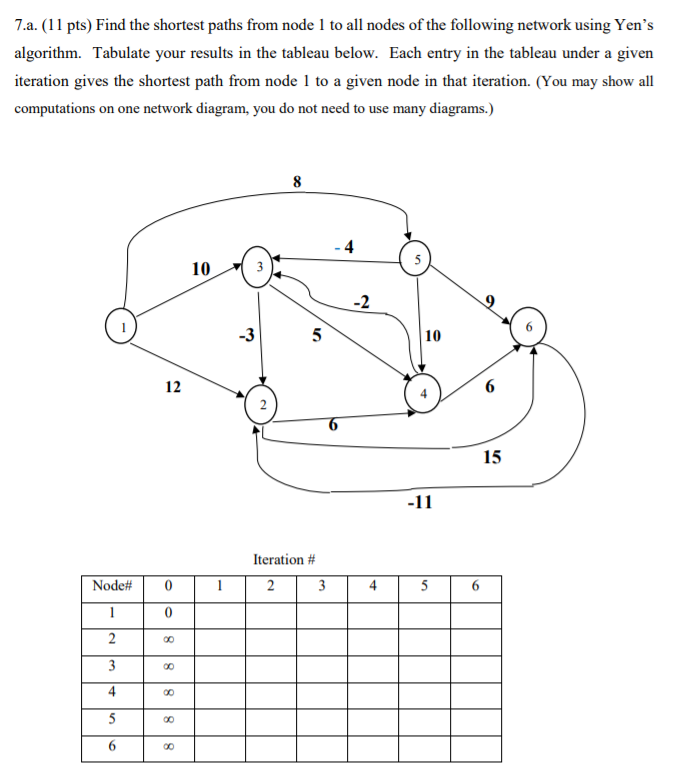 Solved 7.a. (11 pts) Find the shortest paths from node 1 to | Chegg.com