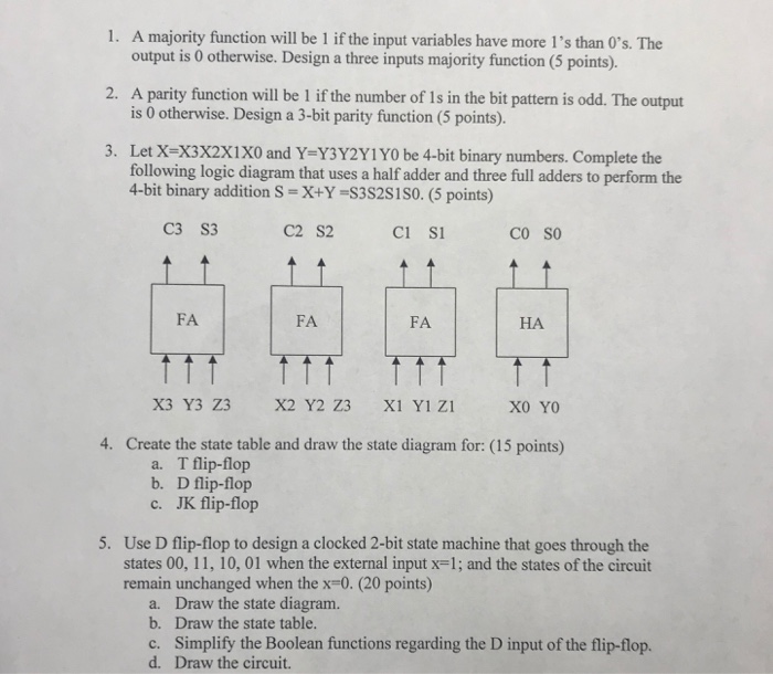 Solved A Majority Function Will Be 1 If The Input Variables