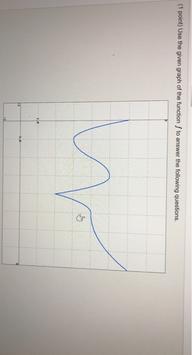 Solved (1 point) Use the given graph of the function f to | Chegg.com
