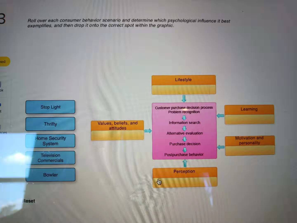 Solved Roll over each consumer behavior scenario and | Chegg.com