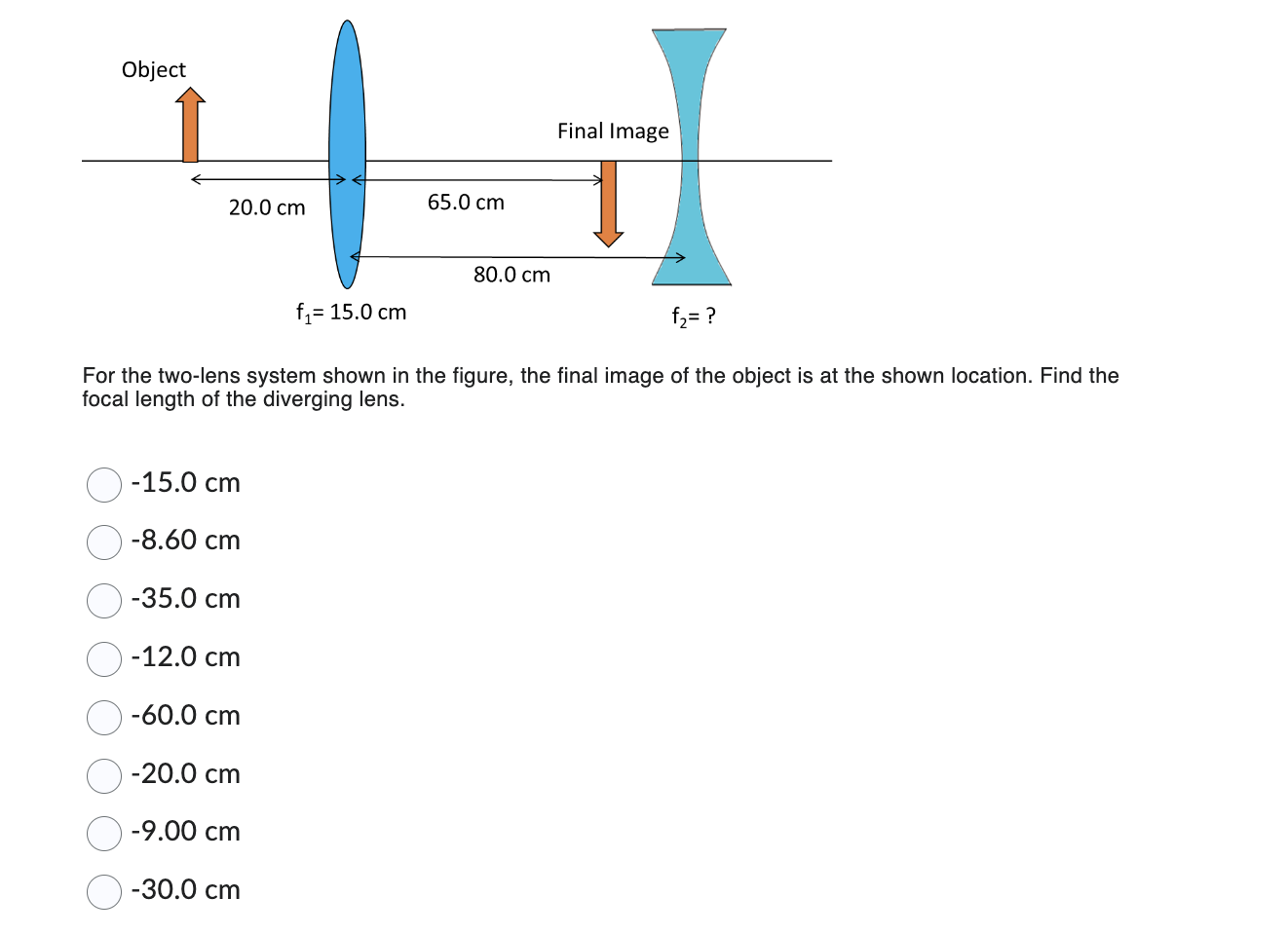 Solved For the two-lens system shown in the figure, the | Chegg.com