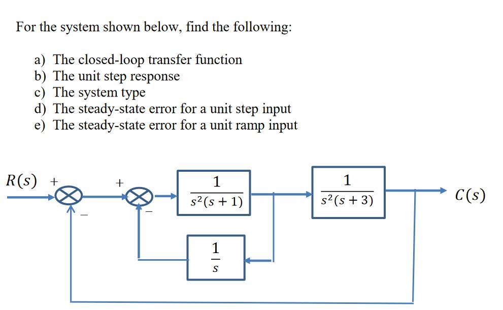 Solved For the system shown below, find the following: a) | Chegg.com
