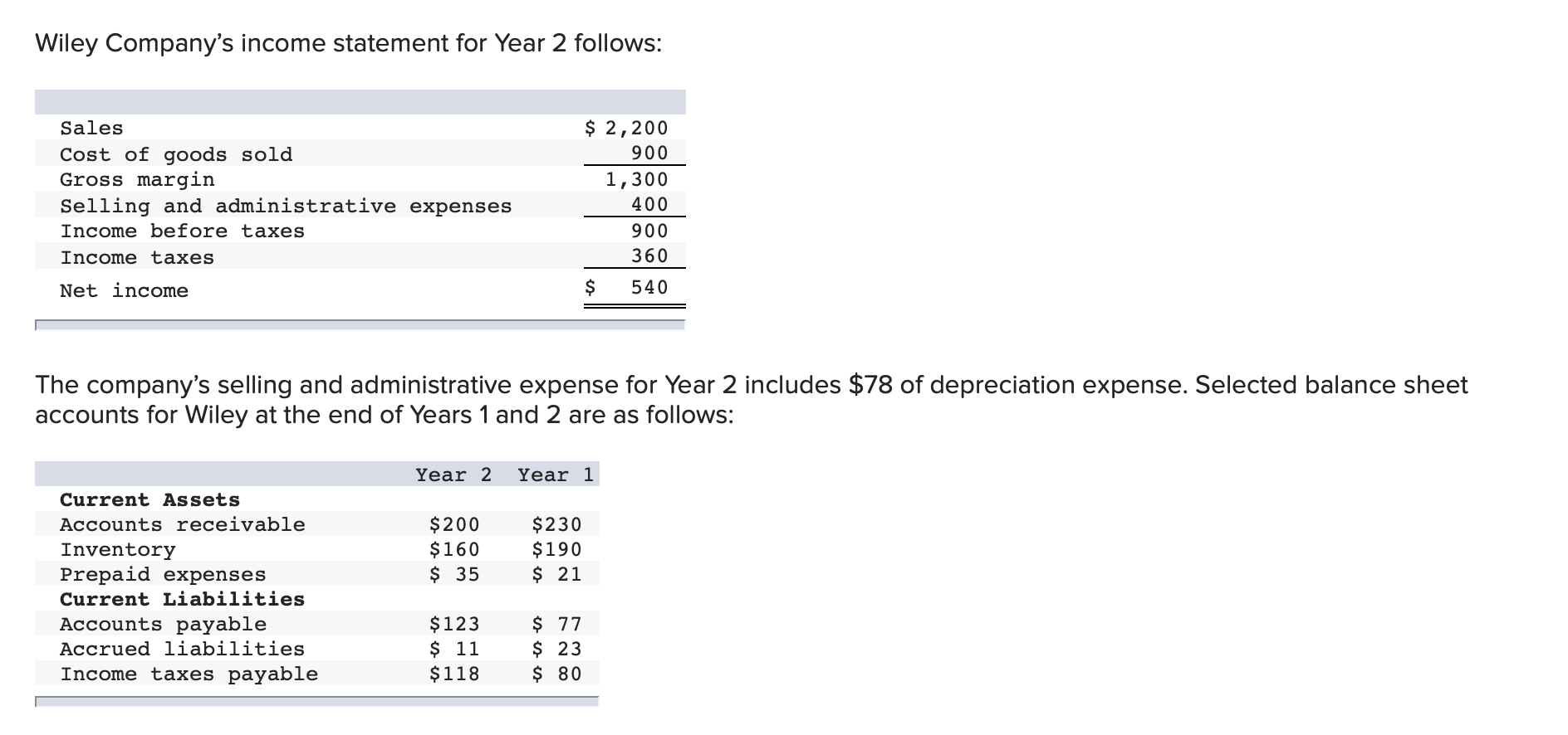Solved Wiley Company's income statement for Year 2 follows: | Chegg.com