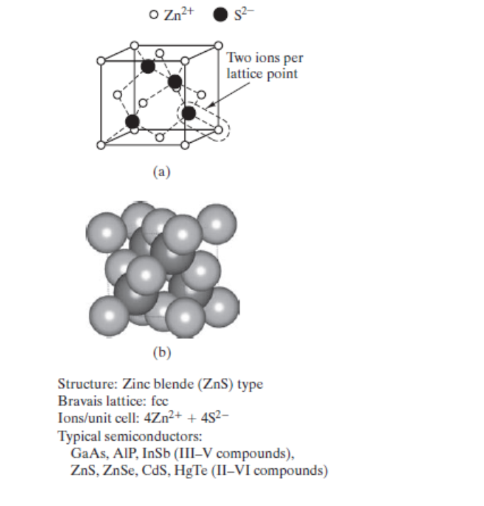 3.66. Calculate the linear density of ions along the | Chegg.com