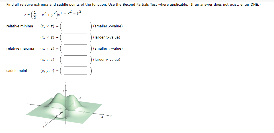 Solved Find all relative extrema and saddle points of the | Chegg.com