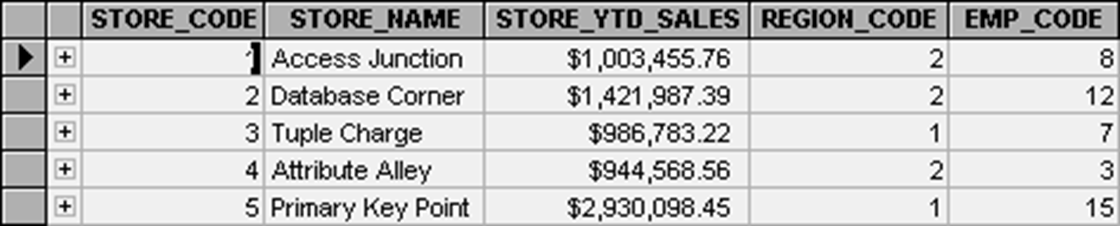 EMP_CODE EMP_TITLE EMP_LNAME EMP_FNAME | Chegg.com