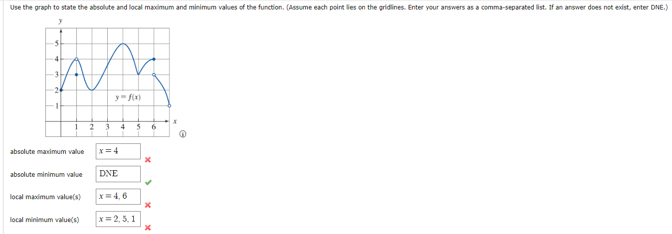 Solved Absolute Maximum Value Absolute Minimum Value Local 6397