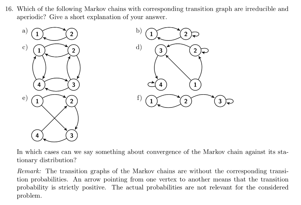 Solved 16 Which Of The Following Markov Chains With
