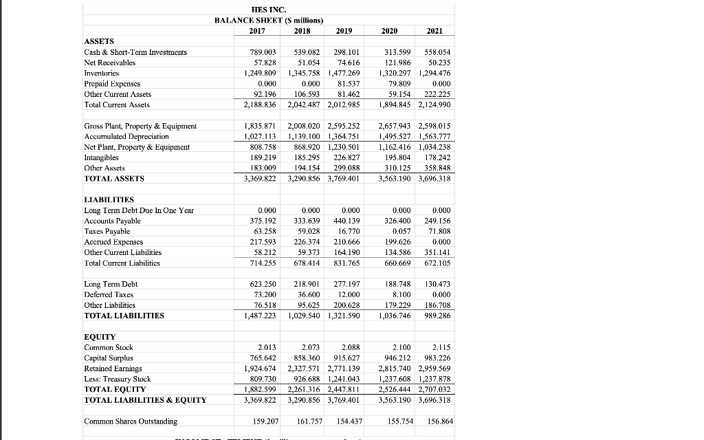 1- calculate the following- Profitability Ratios | Chegg.com