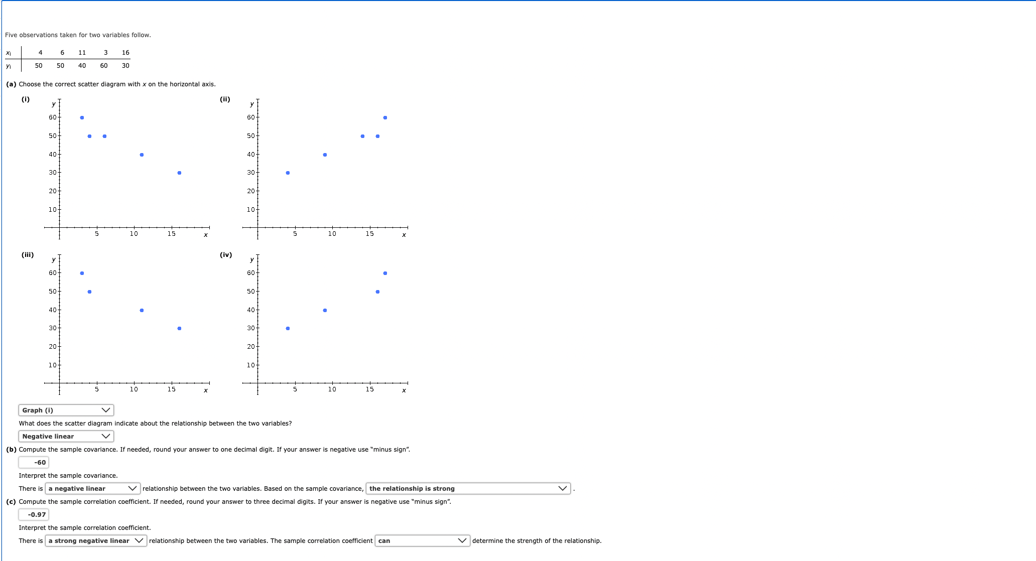 Solved Five observations taken for two variables follow. (a) | Chegg.com