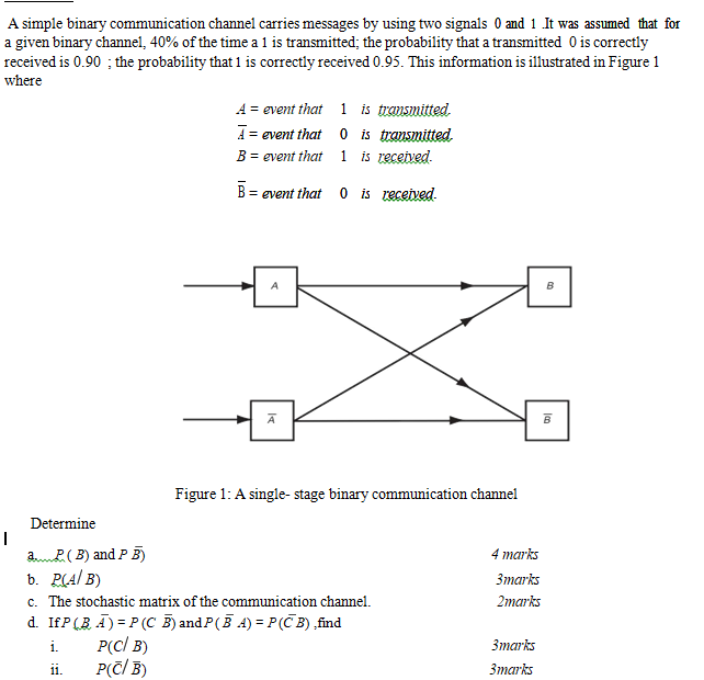 Solved A simple binary communication channel carries | Chegg.com