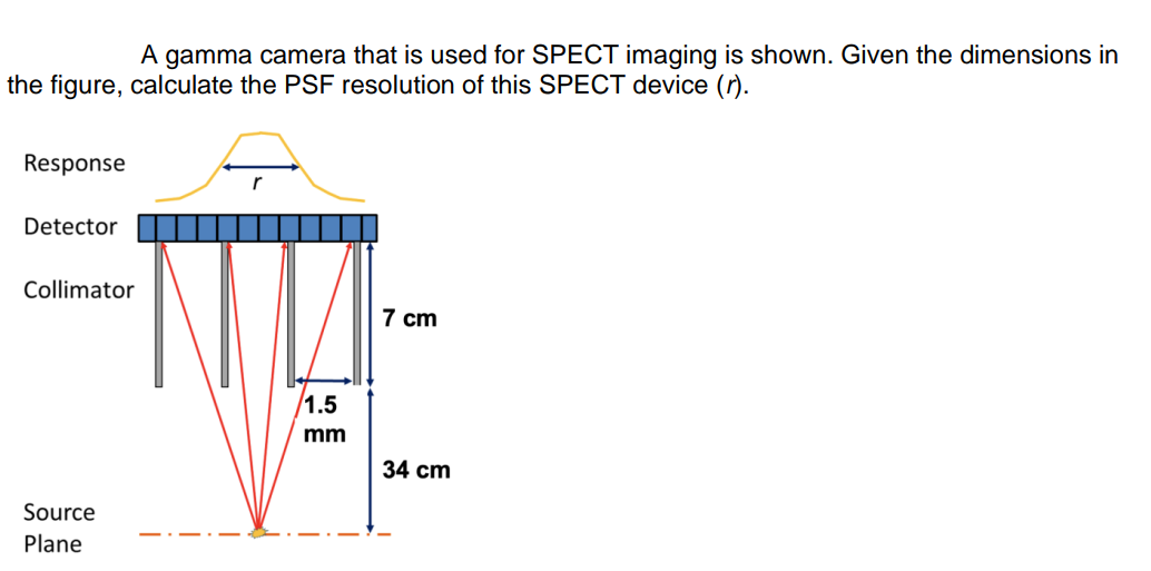 Solved A gamma camera that is used for SPECT imaging is | Chegg.com