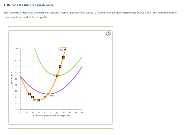 6. Deriving the short-run supply curve The following | Chegg.com