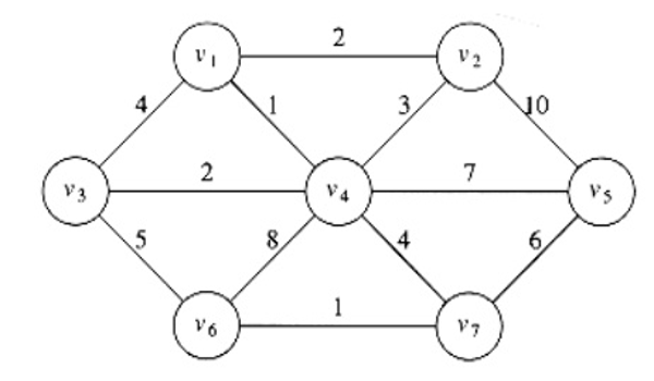 Solved Find the minimum spanning tree using Kruskal’s | Chegg.com