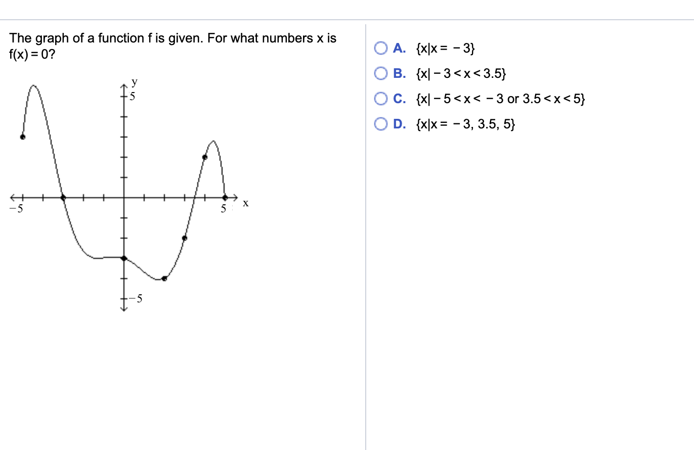 Solved The graph of a function f is given. For what numbers | Chegg.com