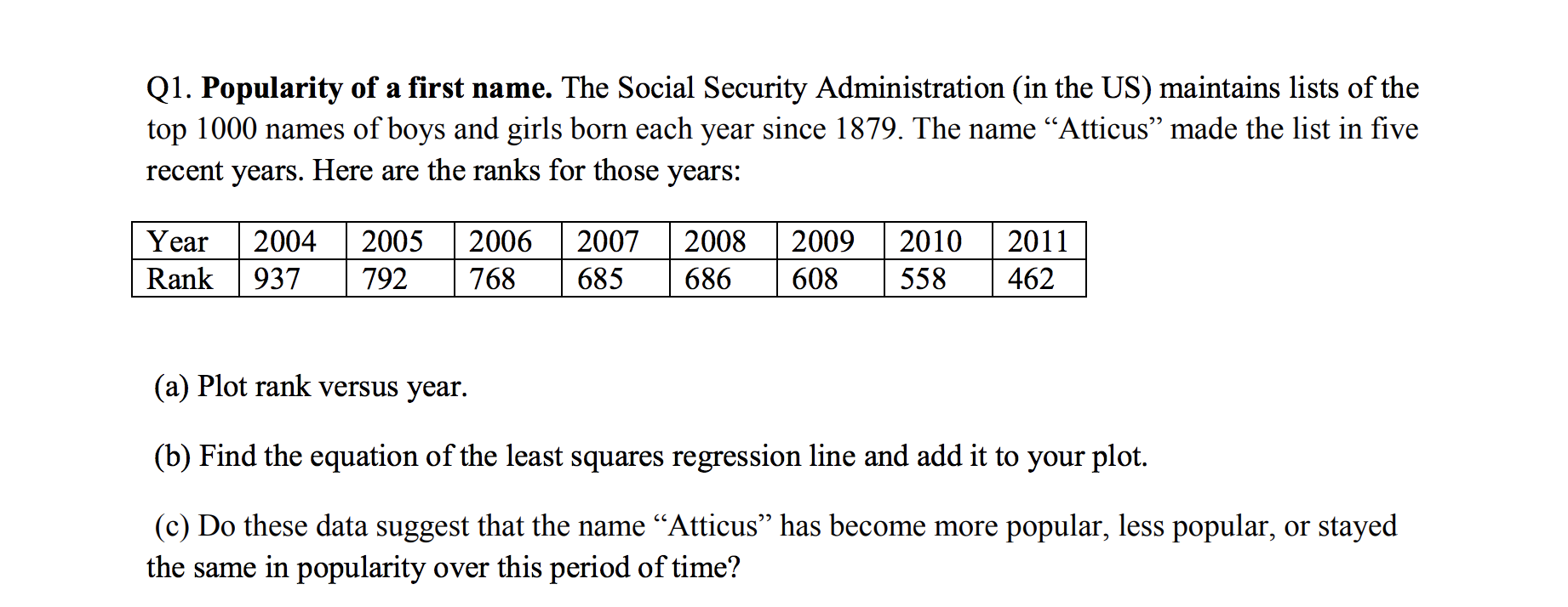 Solved Q1. Popularity of a first name. The Social Security | Chegg.com