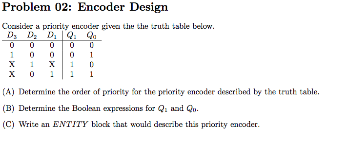 Solved Problem 02: Encoder Design Consider a priority | Chegg.com