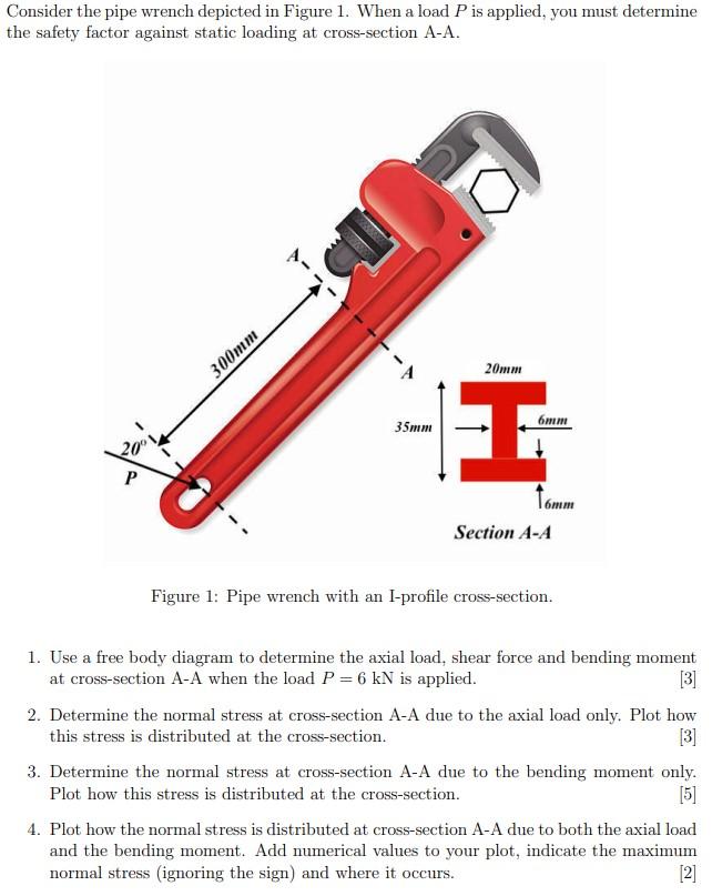 Solved Consider the pipe wrench depicted in Figure 1. When a | Chegg.com