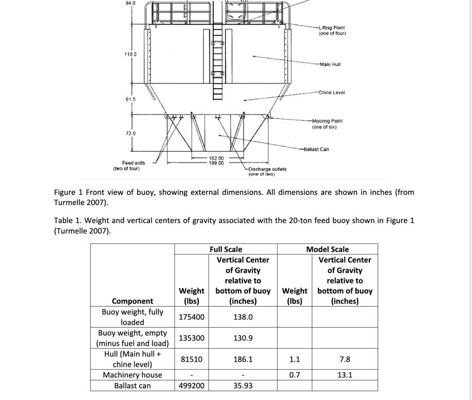 Shown below is a buoy that was designed here at UNH | Chegg.com
