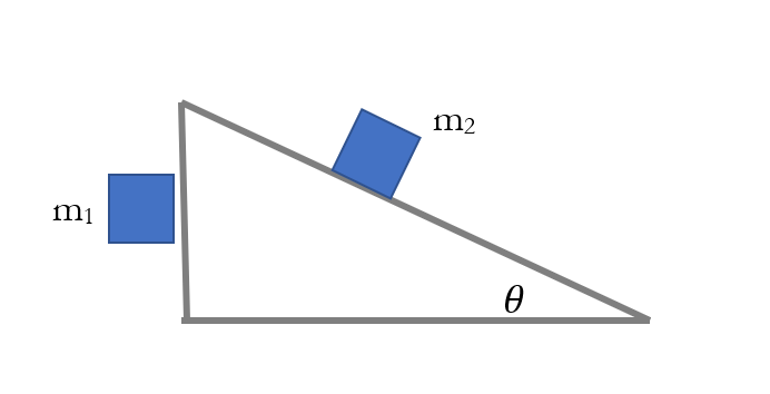 Solved Two Objects Are Connected By A Massless String The
