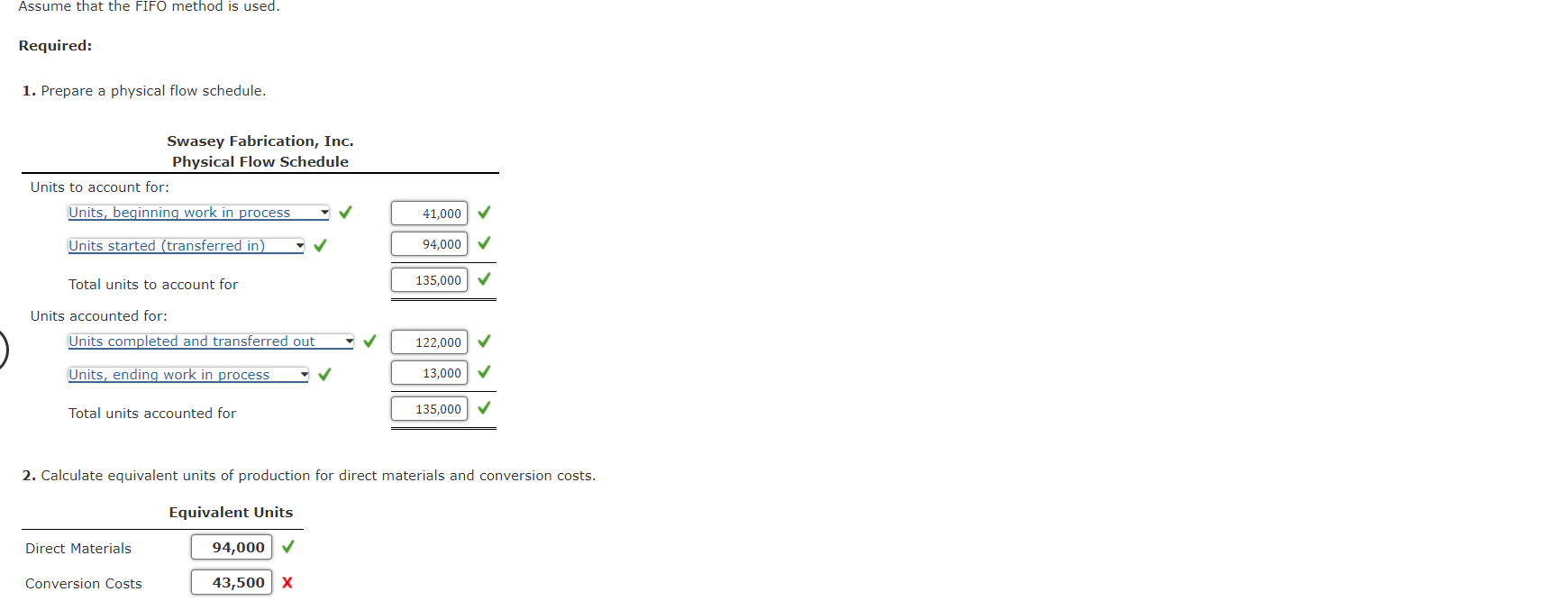 Solved FIFO Method, Physical Flow, Equivalent Units, Unit | Chegg.com