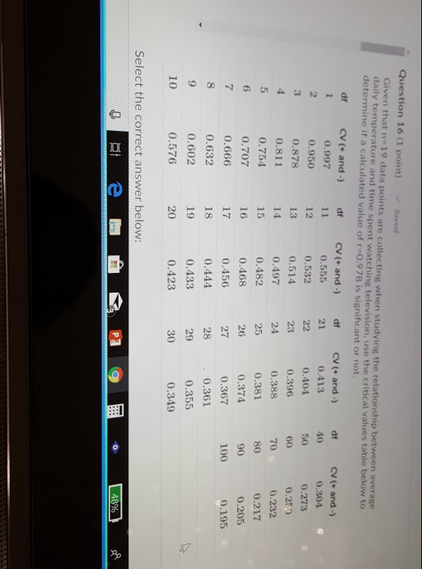 Solved Question 16 (1 point) Given that n-19 data points are | Chegg.com