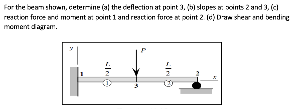 Solved For the beam shown, determine (a) the deflection at | Chegg.com