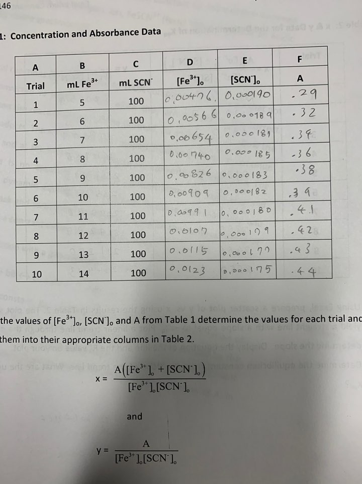 I had a lab with Keq. How can I know the Keq and e | Chegg.com