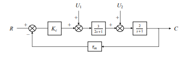Solved 4. ﻿A step function of size 2 ﻿is applied to the set | Chegg.com