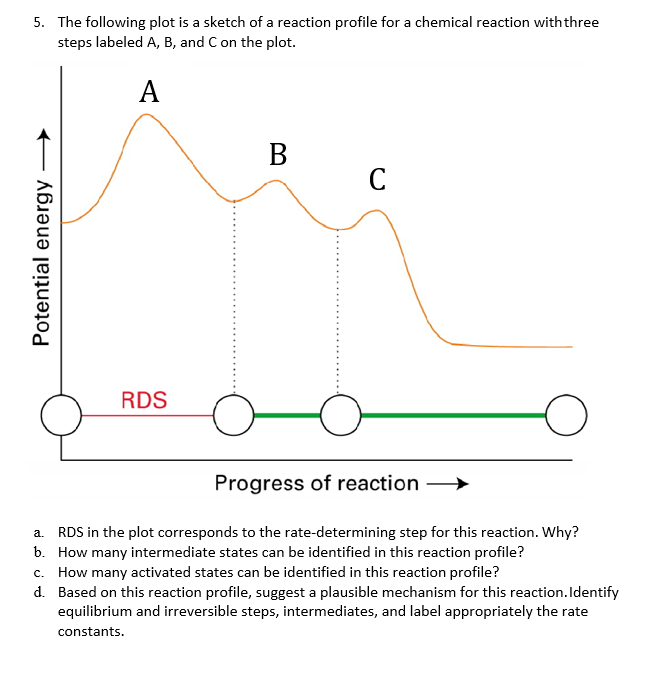 Solved 5. The following plot is a sketch of a reaction | Chegg.com