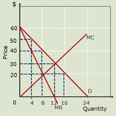 Solved Assume the graph above represents a simple | Chegg.com