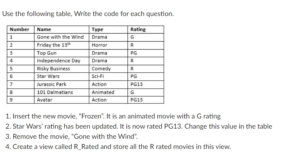 Solved Use the following table, Write the code for each | Chegg.com