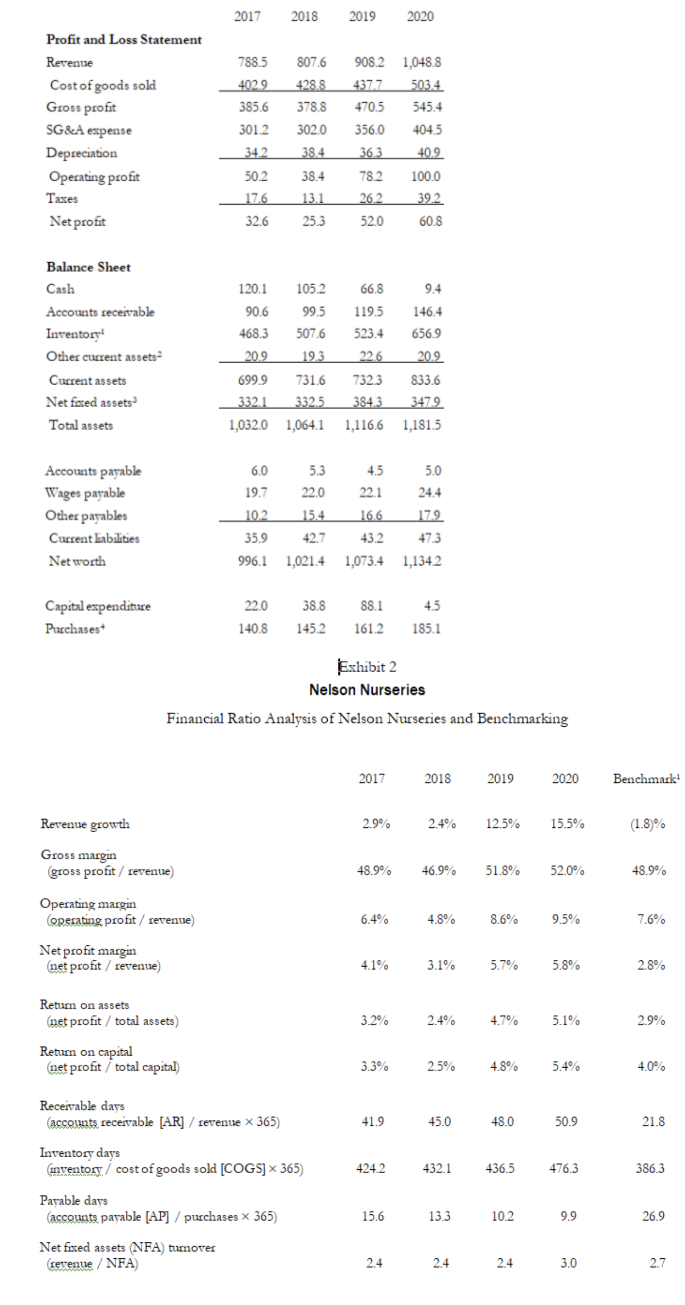 Solved Please forecast Nelson’s financial statements and | Chegg.com