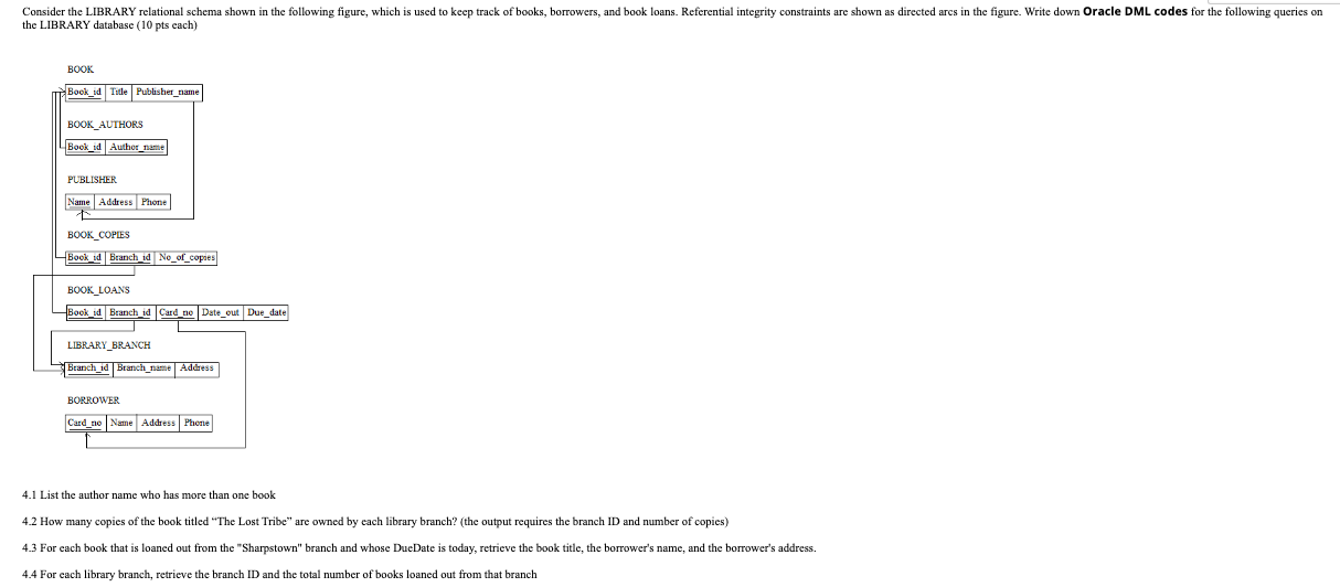 Consider the LIBRARY relational schema shown in the | Chegg.com