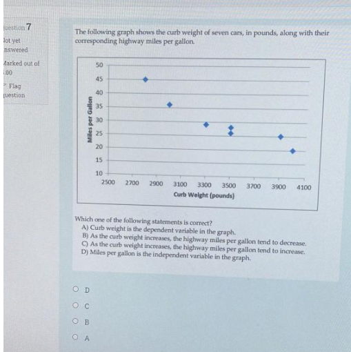 Solved estion 7 The following graph shows the curb weight of | Chegg.com