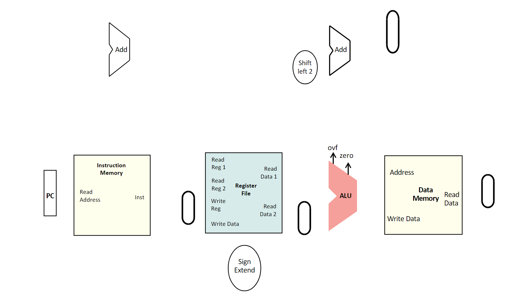 Solved Control Signal Value RegDst RegWrite PCSrc ALUSrc | Chegg.com
