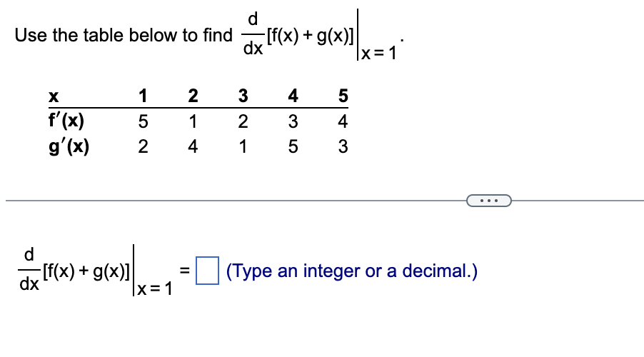 Solved Use the table below to find dxd[f(x)+g(x)]∣∣x=1. | Chegg.com