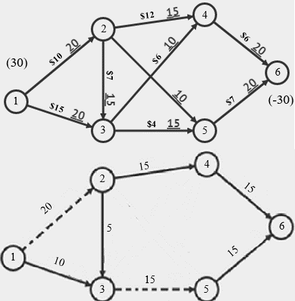 Solved The first diagram below represents a minimum-cost | Chegg.com