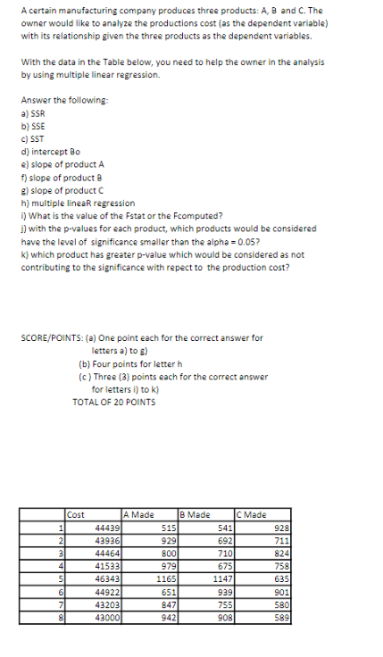 Solved A certain manufacturing company produces three | Chegg.com
