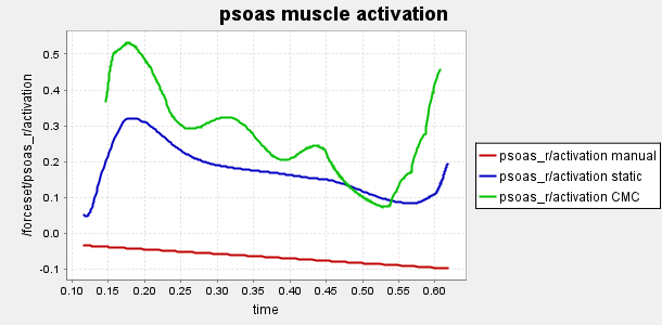 a. Figure 1: hip joint angle (hip_flexion_r) vs. time | Chegg.com