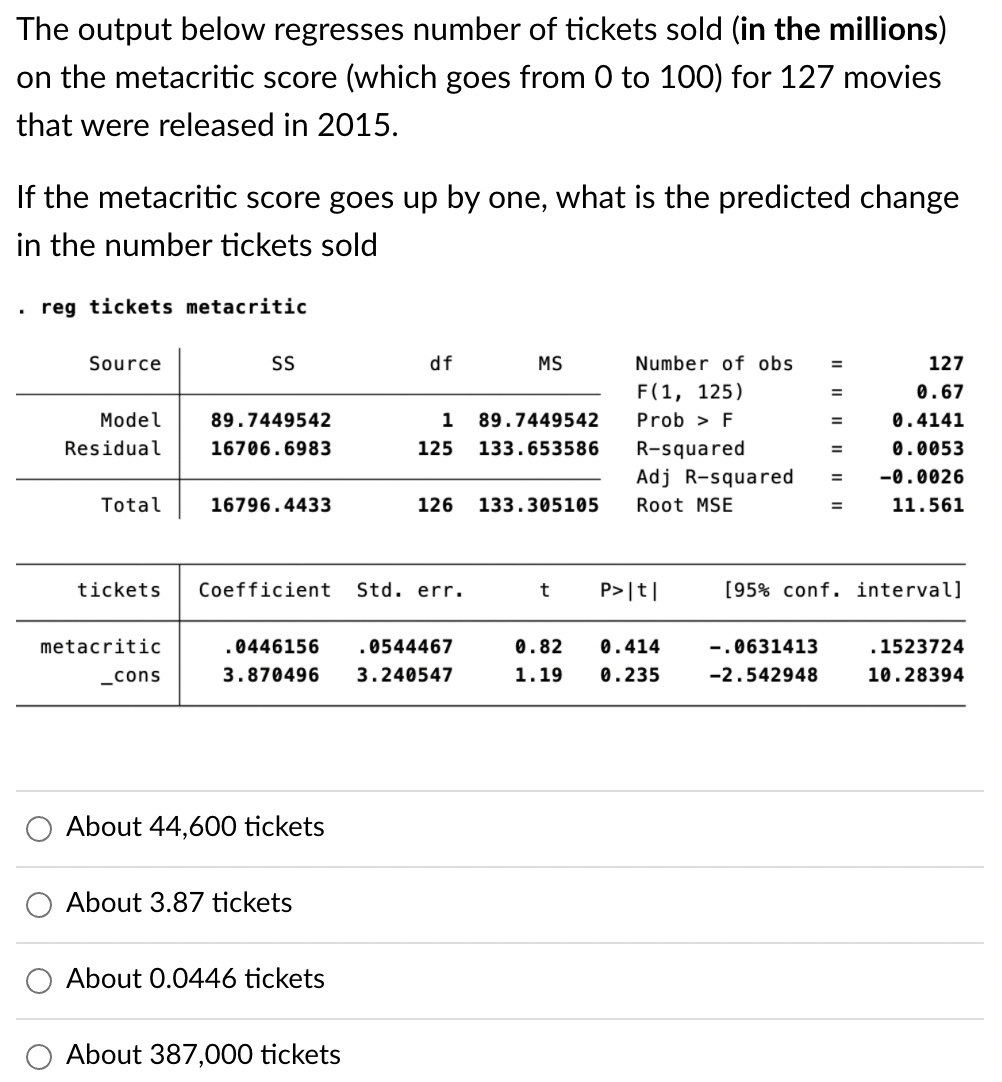Solved The output below regresses number of tickets sold in | Chegg.com