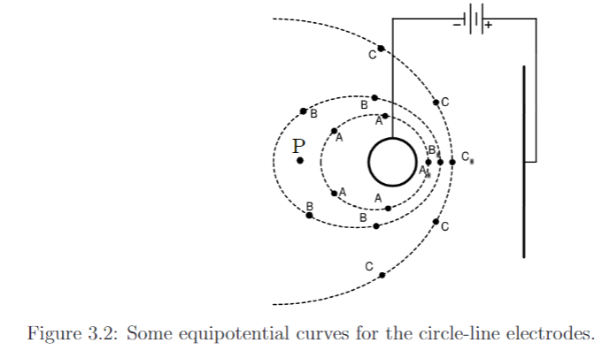 Assume Fig. 3.2 ﻿is a to-scale equipotential plot | Chegg.com