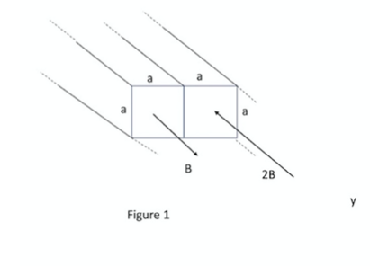 Solved B 2B у Figure 1 2. Two very long, square "ducts” | Chegg.com
