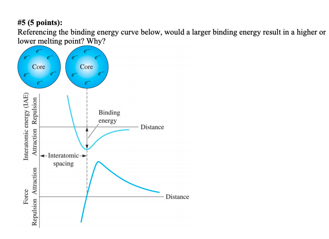 Solved #5 (5 points): Referencing the binding energy curve | Chegg.com