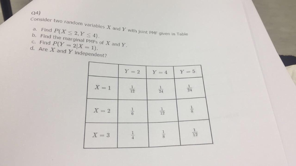 Solved Q4) consider two random variables X and Y with joint | Chegg.com