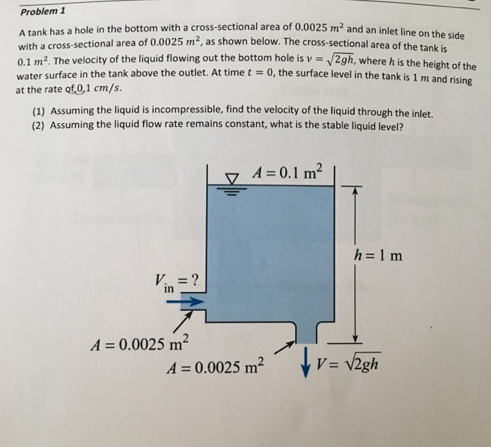 Solved A tank has a hole in the bottom with a | Chegg.com