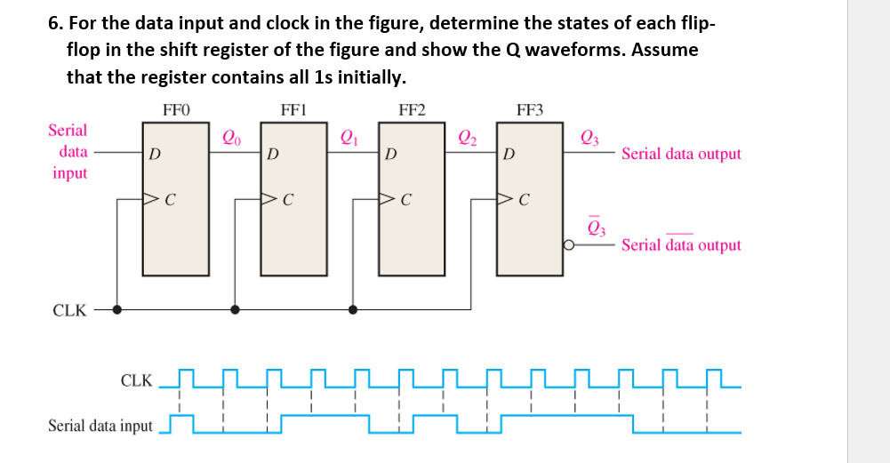 Solved 6. For the data input and clock in the figure, | Chegg.com