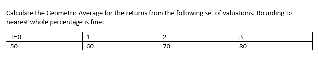 Solved Calculate the Geometric Average for the returns from | Chegg.com