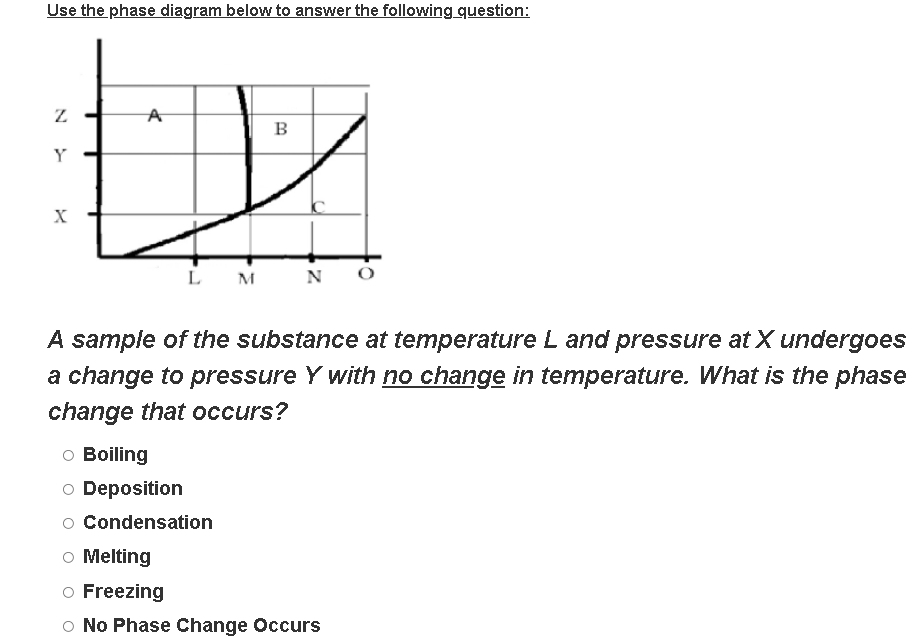 Solved Use the phase diagram below to answer the following | Chegg.com