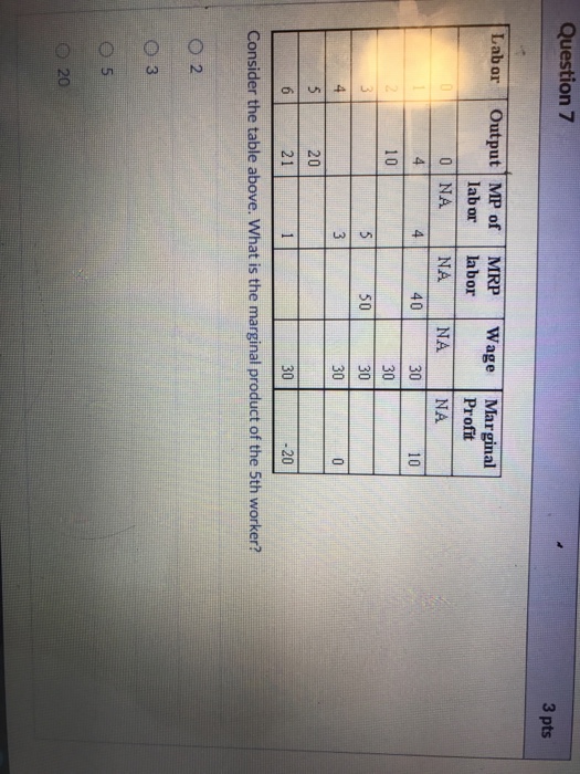 Solved Question 4 Variable Fixed Total Labor Output Cost | Chegg.com